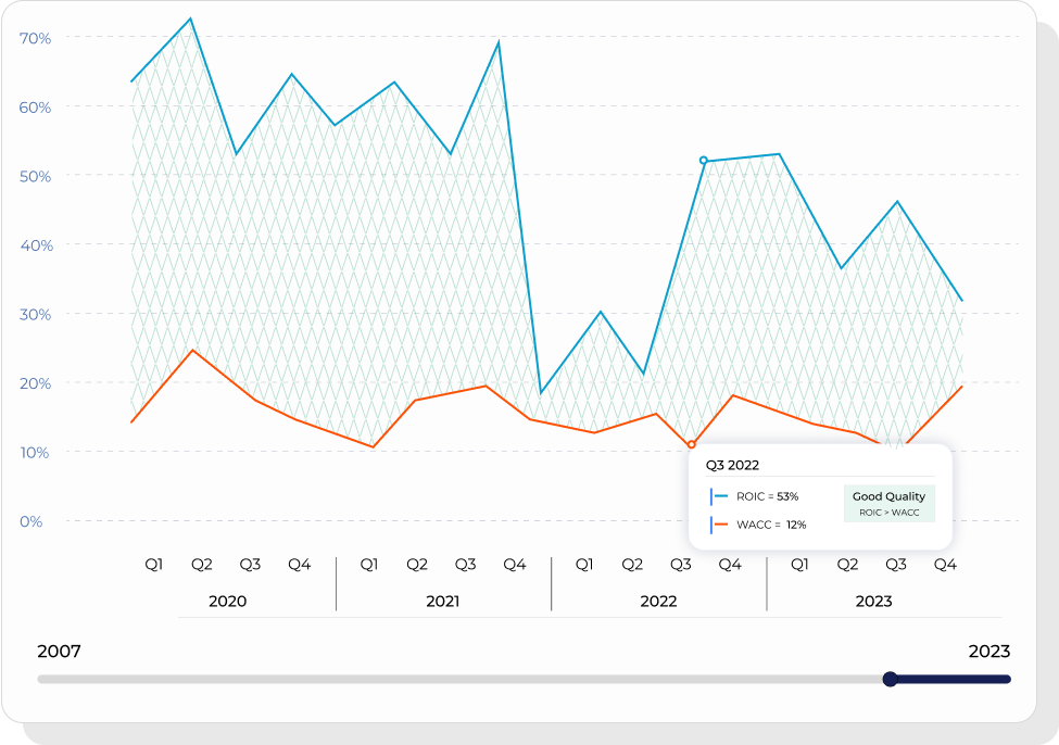 ValueGlance | Stock Analyzer